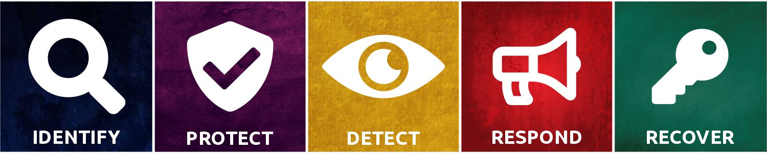 Cybersecurity Framework - Euriun Technologies Cybersecurity Framework - Euriun Technologies