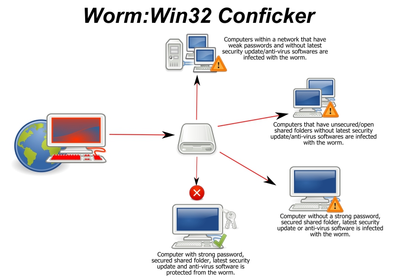 A Beginners Guide to Information Security Awareness - Part 1 - Euriun ...